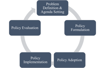 What is Public Policy? – An Introduction to U.S. Public Policy: Theory and Practice