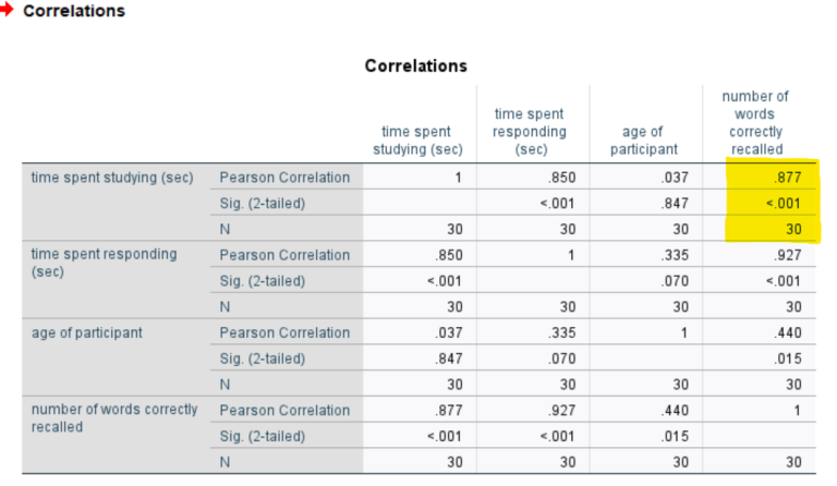Lab 9 Correlation And Regression Psyc 200l Intro To Statistics Laboratory