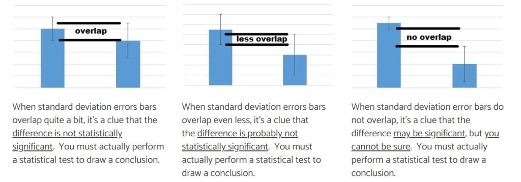 Lab #4 Comparing Means – PSYC 200L Intro to Statistics Laboratory
