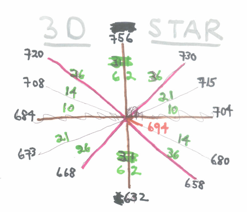 APPENDIX E: 3D Stars – One Hell of a Flood!: Exploring 3D Math through ...