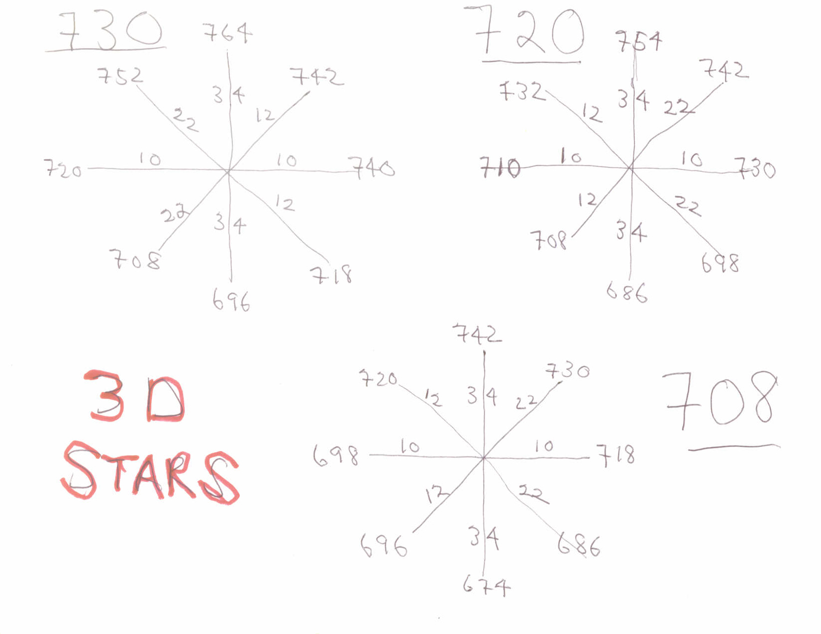APPENDIX E: 3D Stars – One Hell of a Flood!: Exploring 3D Math through ...
