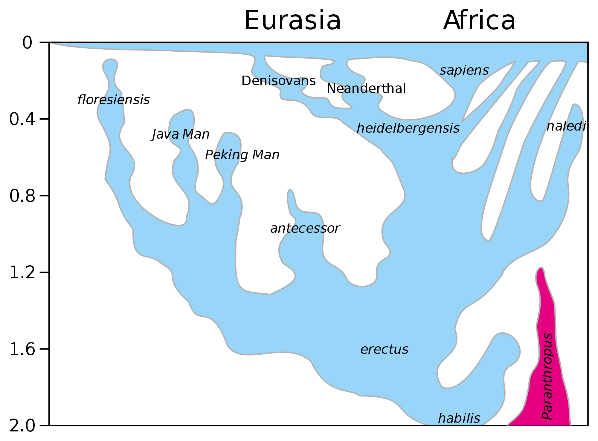 Prehistory American Environmental History