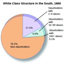Slavery and King Cotton – US History I: Precolonial to Gilded Age
