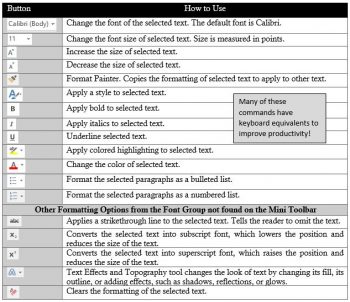 Word Chapter 2 – Business Computers 365