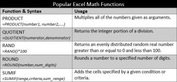 Excel Chapter 2 – Business Computers 365