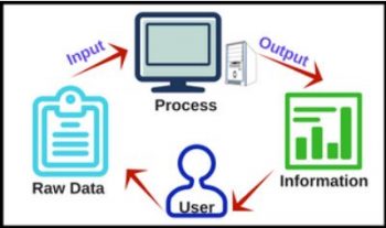 Access Chapter 1 – Business Computers 365
