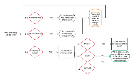 Adaptive Learning – Game Based and Adaptive Learning Strategies