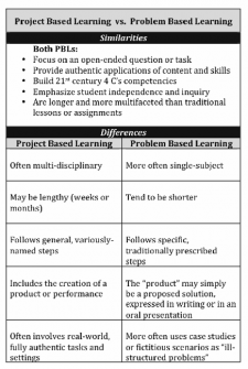 Project-Based Learning – Maverick Learning and Educational Applied ...