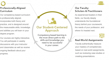 Competency-Based Instruction – Maverick Learning and Educational ...