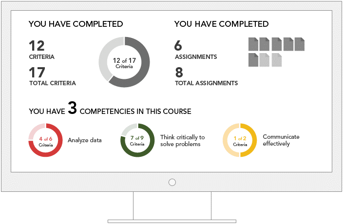 Competency-Based Instruction – Maverick Learning and Educational ...
